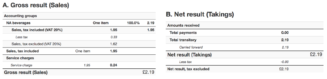 Open accounts (Transitory payments) explained – Eposability