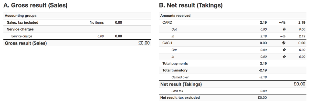 Open accounts (Transitory payments) explained – Eposability